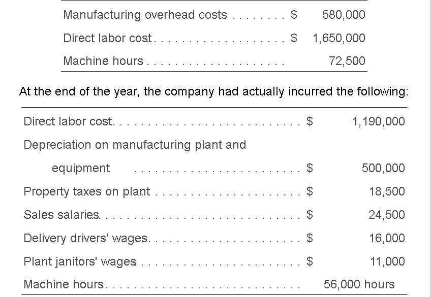 Solved Requirements 1. Prepare the journal entry to record | Chegg.com