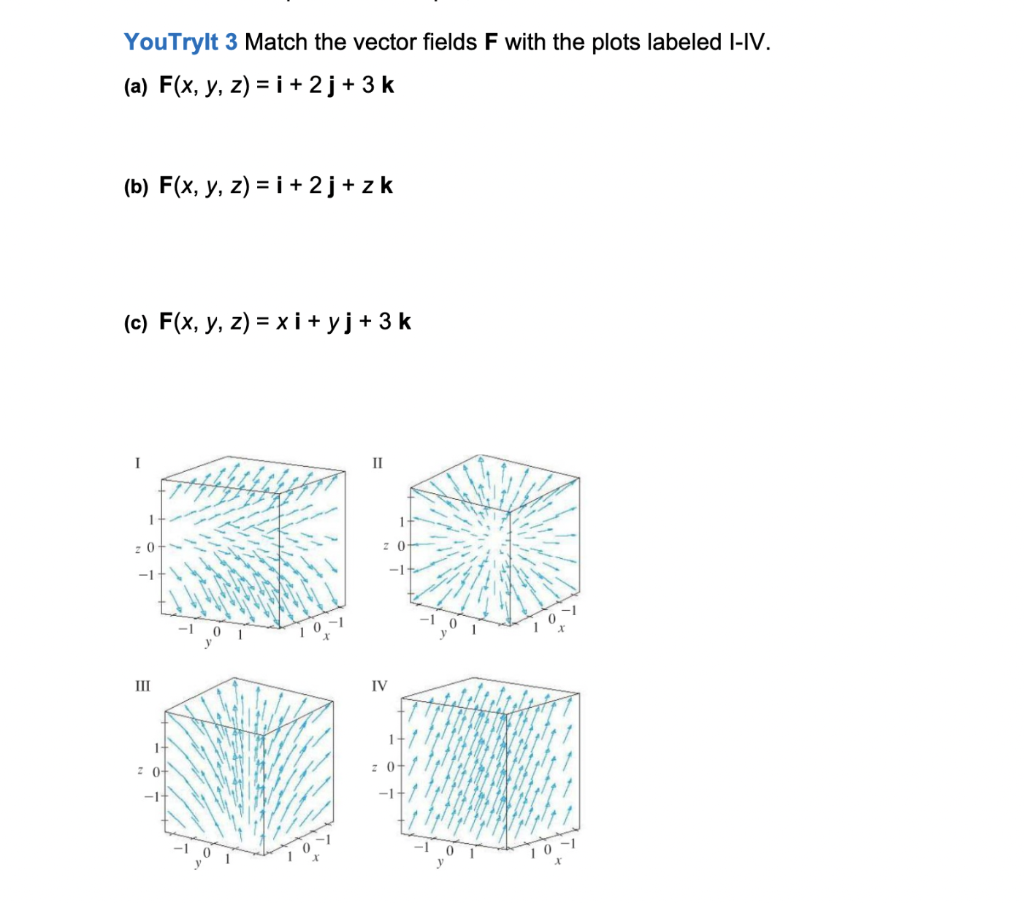 Solved YouTrylt 3 Match the vector fields F with the plots | Chegg.com