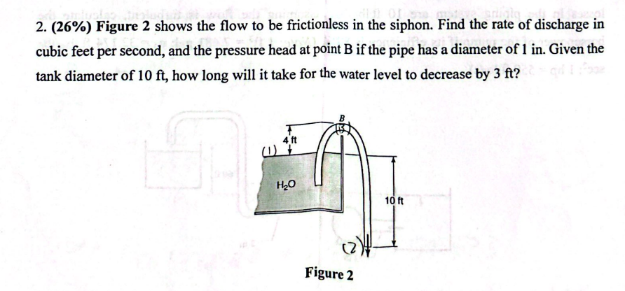 Solved by an EXPERT (26%) ﻿Figure 2 ﻿shows the flow to be frictionless in | Chegg.com