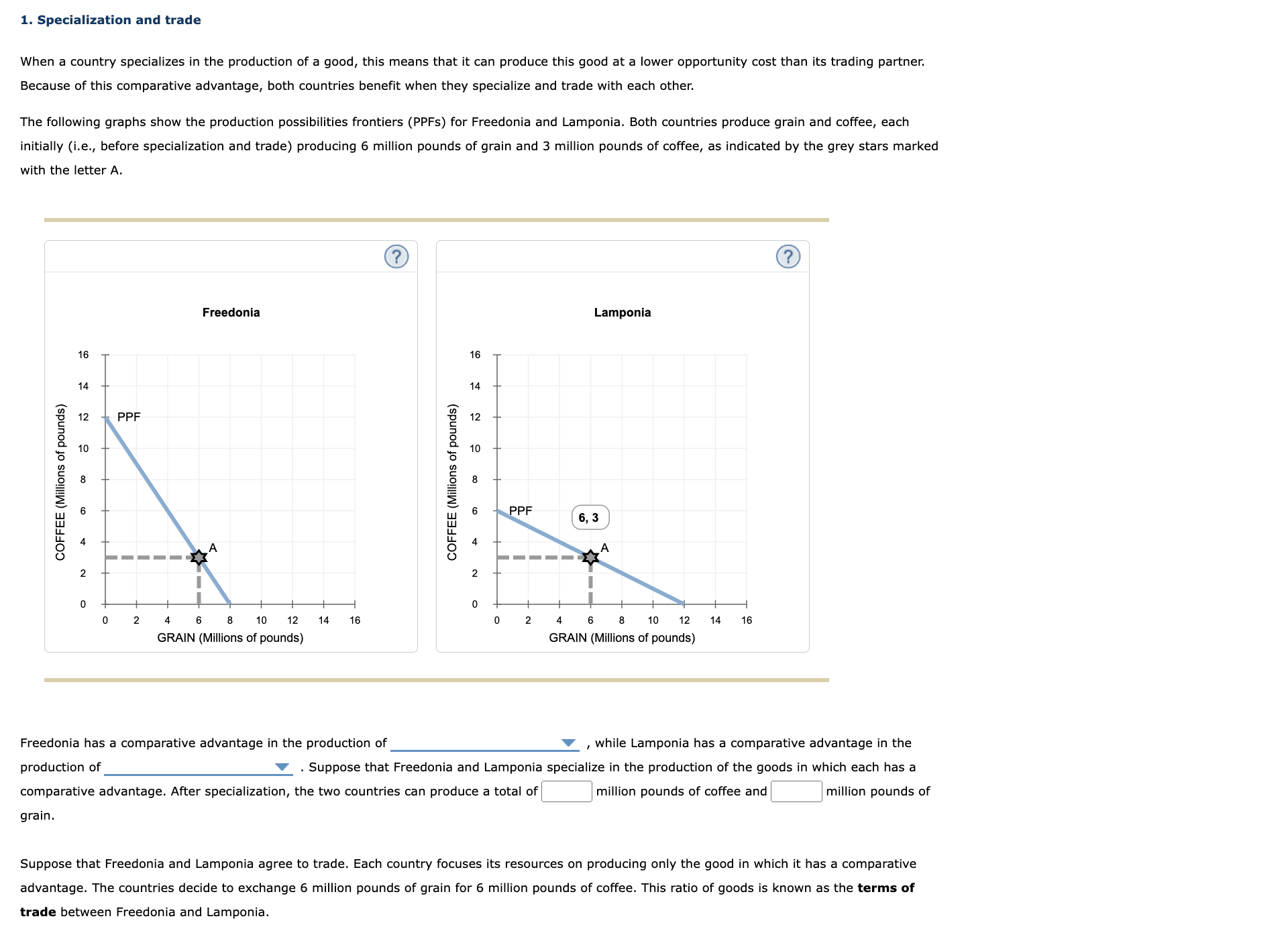 Solved 1. Specialization and trade When a country | Chegg.com