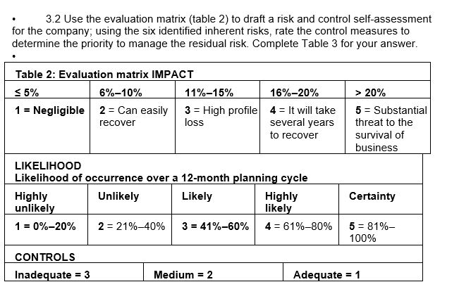 Solved ,3.2 ﻿Use the evaluation matrix (table 2) ﻿to draft a | Chegg.com