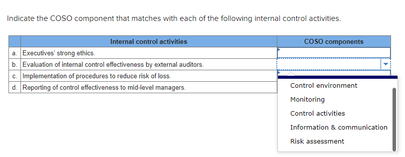 Solved Indicate the COSO component that matches with each of | Chegg.com