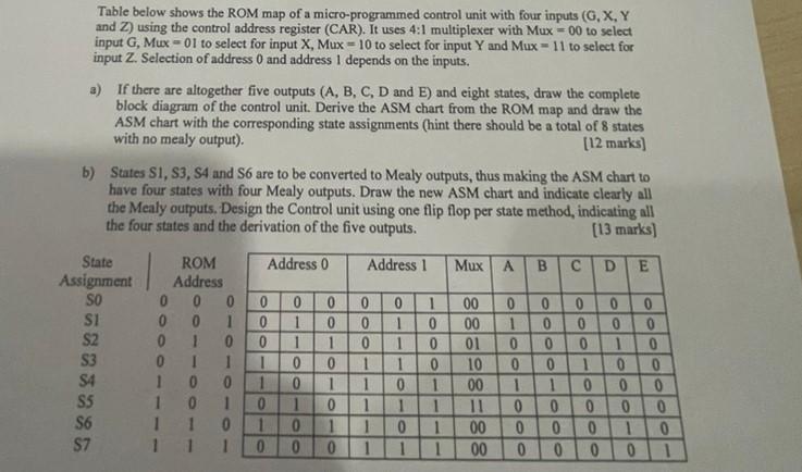 Solved Table below shows the ROM map of a micro-programmed | Chegg.com