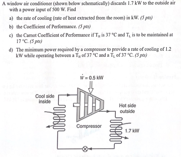 Solved A window air conditioner (shown below schematically) | Chegg.com