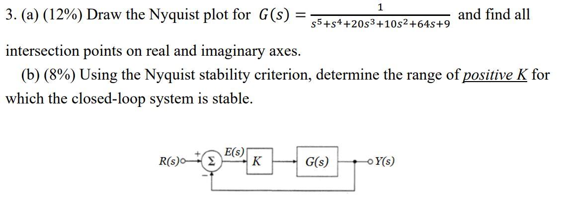 Solved 1 3. (a) (12%) Draw the Nyquist plot for G(s) and | Chegg.com