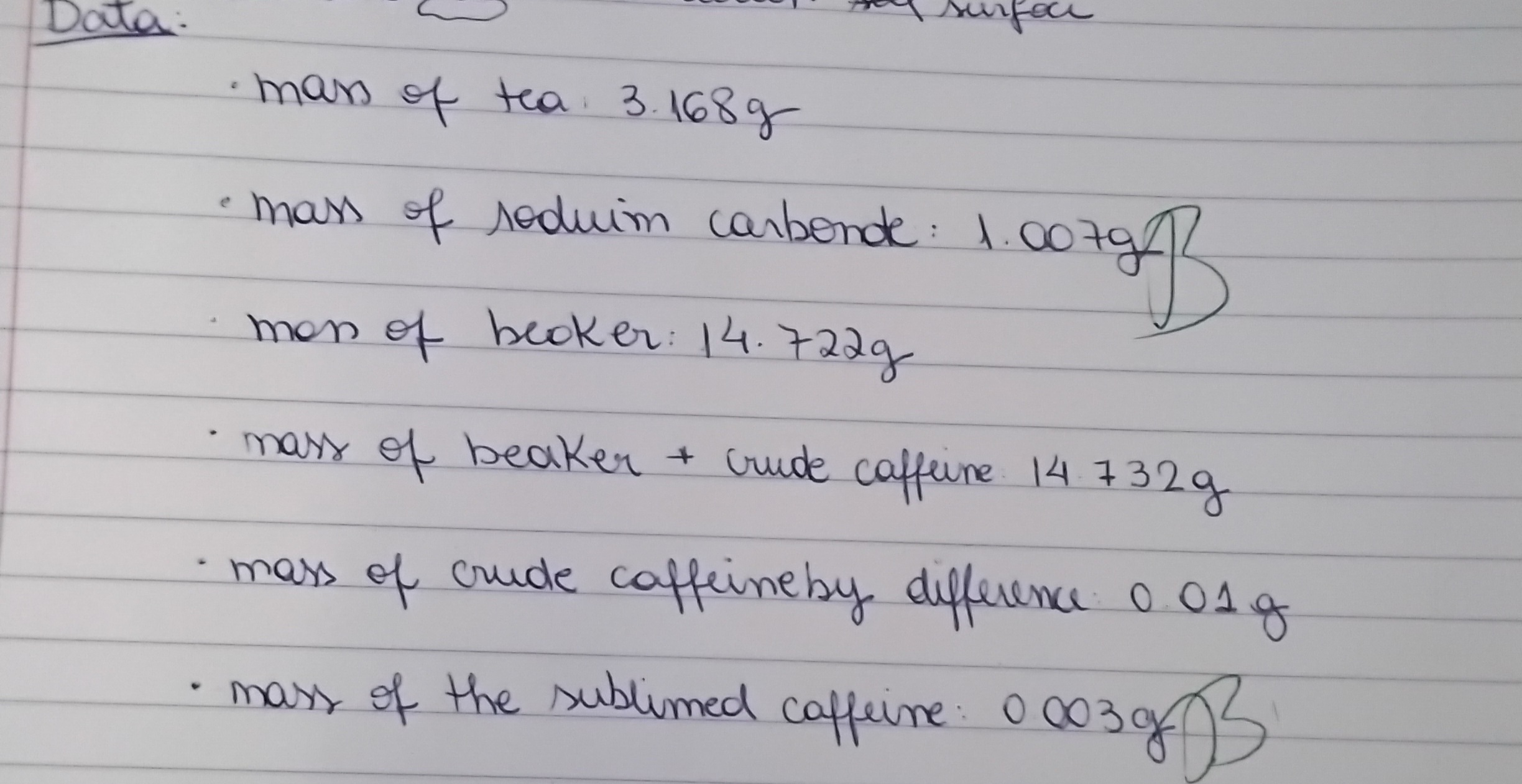 Solved 1 Calculate The Percentage Of Crude Caffeine