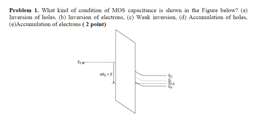 Solved Problem 1. What kind of condition of MOS capacitance | Chegg.com