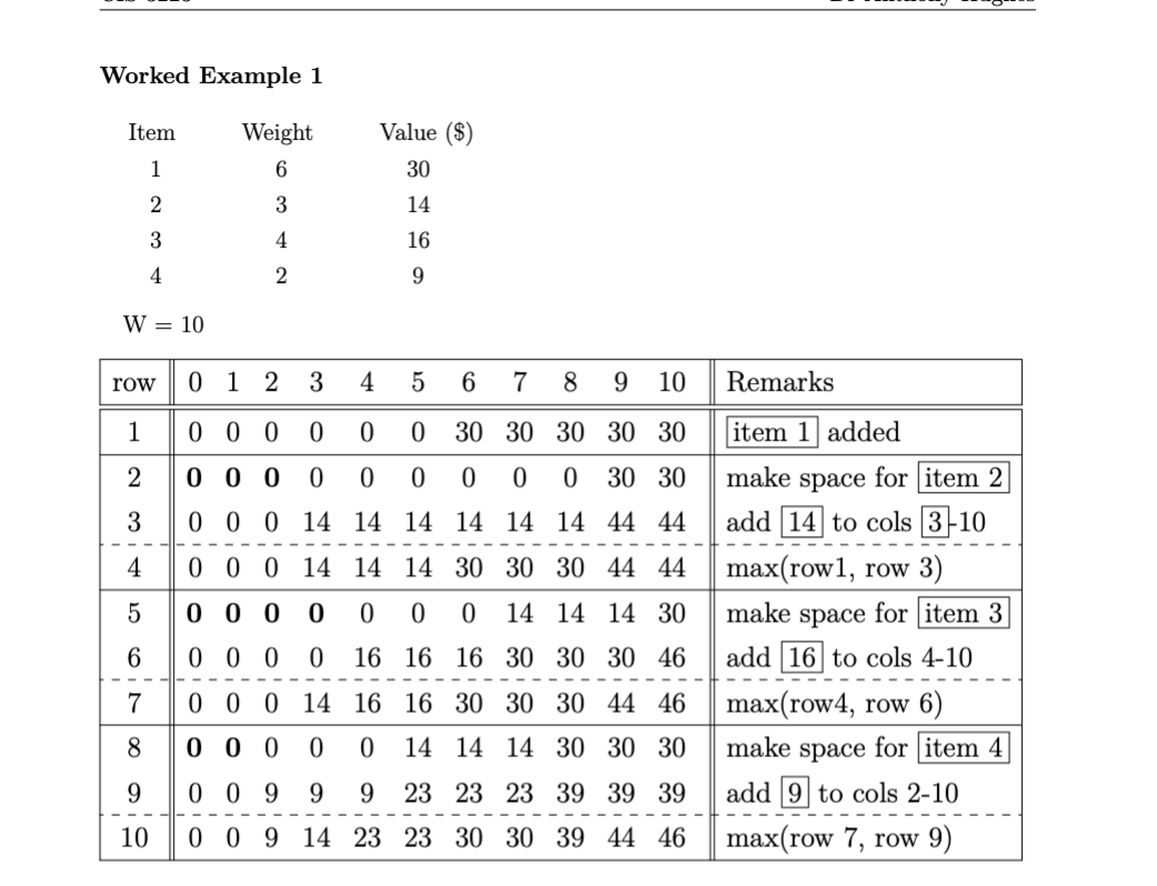 Solved please use the knapsack(0-1)method to solve it, and | Chegg.com