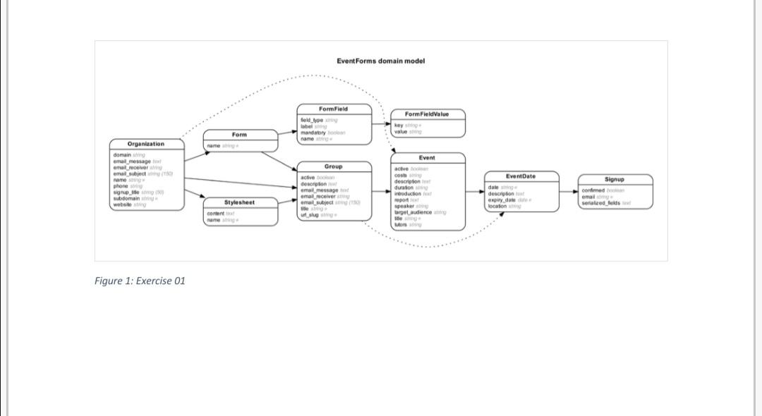 Solved Use the following ERD and Fill the table Table Entity | Chegg.com
