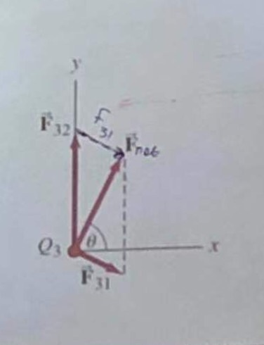 Solved Calculate the net electrostatic force on Q3 shown in | Chegg.com