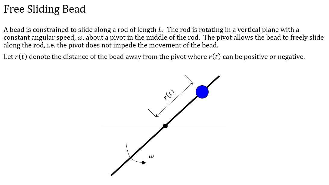 Solved Consider the frictionless rod, i.e. β=0. The equation | Chegg.com