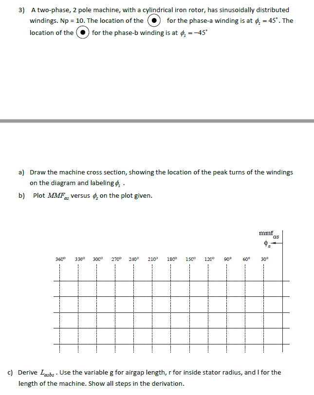 3) A two-phase, 2 pole machine, with a cylindrical | Chegg.com