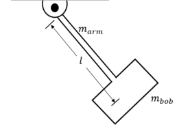Solved Derive the maximum velocity formula of a compound | Chegg.com