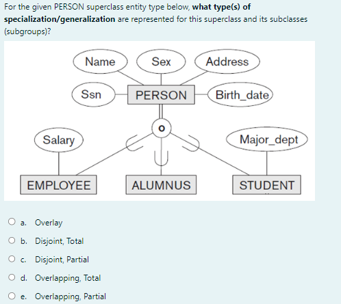 Solved For the given PERSON superclass entity type below, | Chegg.com