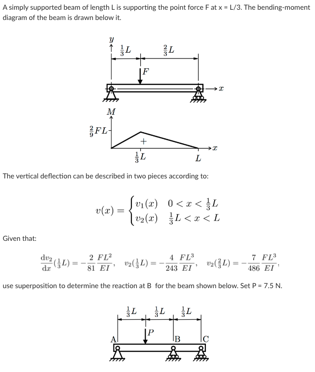 Solved A simply supported beam of length L is supporting the | Chegg.com