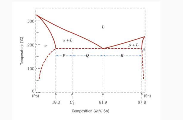 Solved The following Phase diagram has how many single phase | Chegg.com