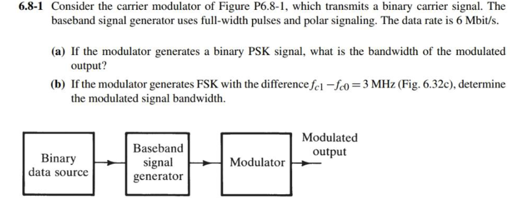 Solved 6.8-1 Consider the carrier modulator of Figure | Chegg.com