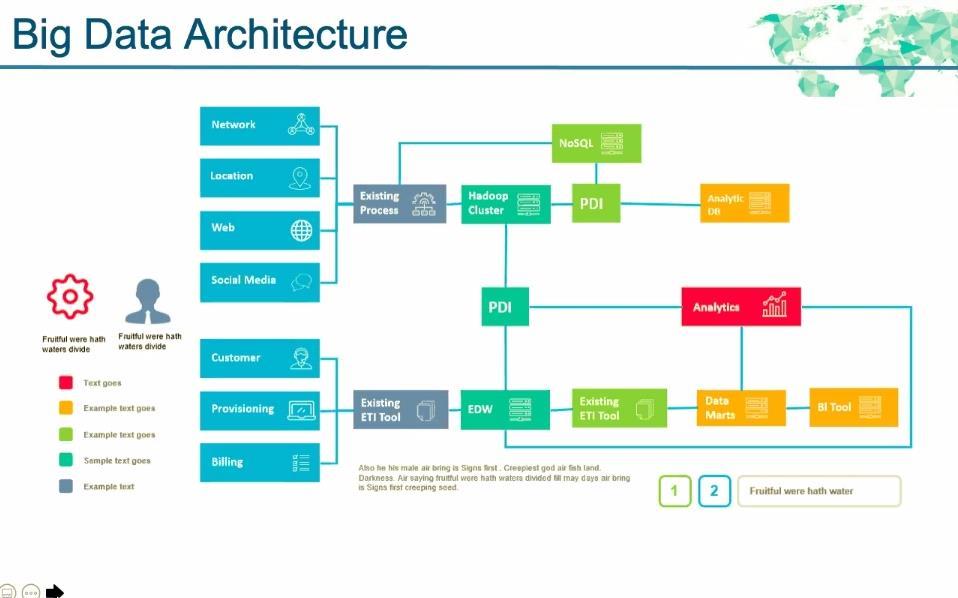 Solved AGENDA Introduction Big Data Big Data Management | Chegg.com