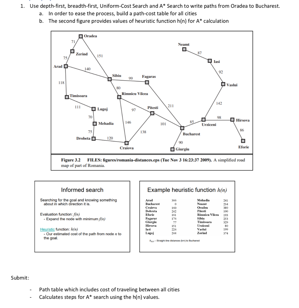 1. Use depth-first, breadth-first, Uniform-Cost | Chegg.com
