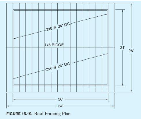 Solved How many squares of roofing and how many pieces of | Chegg.com