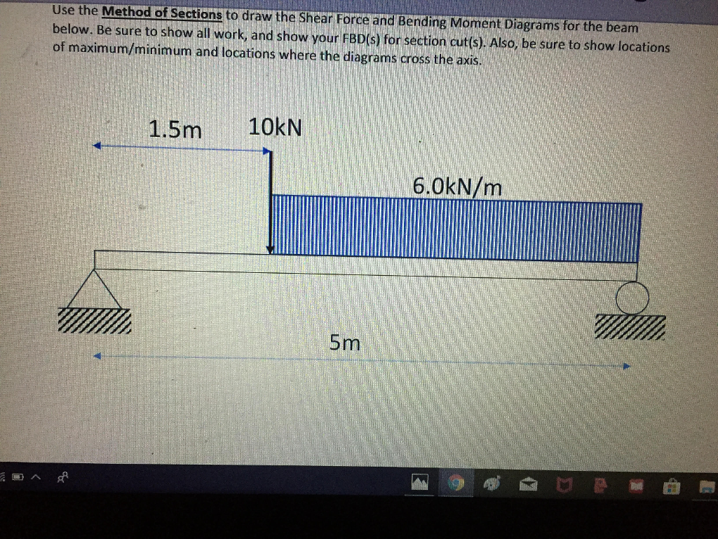 Solved Use the Method of Sections to draw the Shear Force | Chegg.com