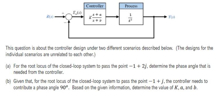 Solved This question is about the controller design under | Chegg.com