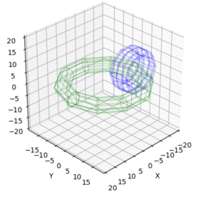 Solved Apply a scaling on the second tours (blue) by a | Chegg.com