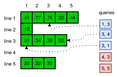 Solved Hey guys, i need your help with this Question in | Chegg.com