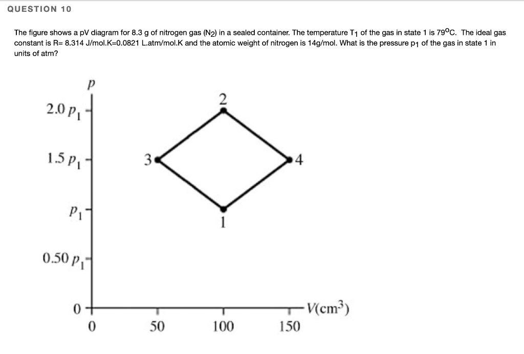 Solved QUESTION 10 The figure shows a pV diagram for 8.3 g | Chegg.com