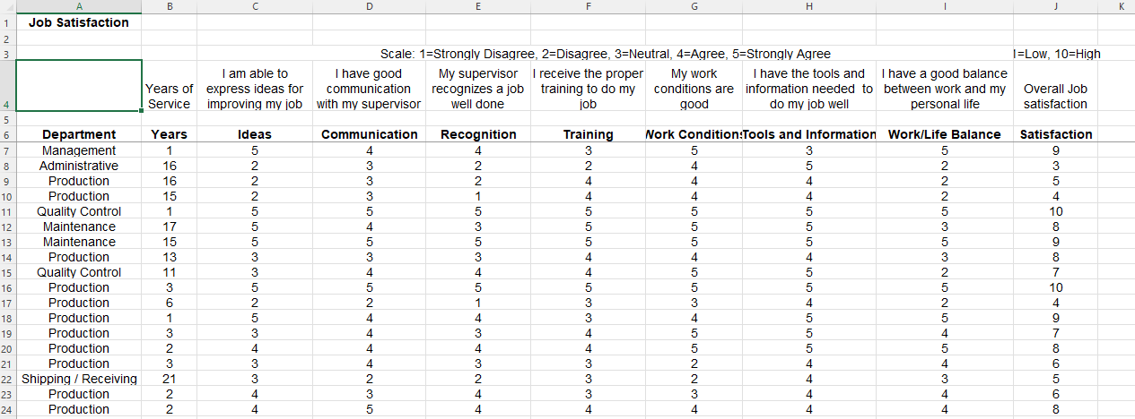 Solved Use the dataset provided in the Excel file “Job | Chegg.com