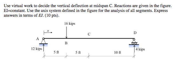 Solved Use virtual work to decide the vertical deflection at | Chegg.com