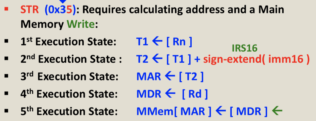 STR (0x35): Requires calculating address and a Main | Chegg.com