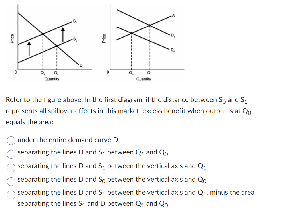 Solved Refer to the figure above. In the first diagram, if | Chegg.com