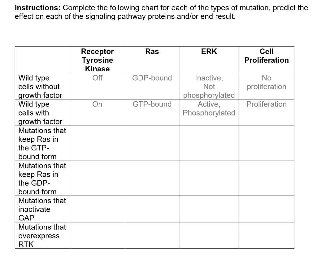 Solved Instructions: Complete the following chart for each | Chegg.com