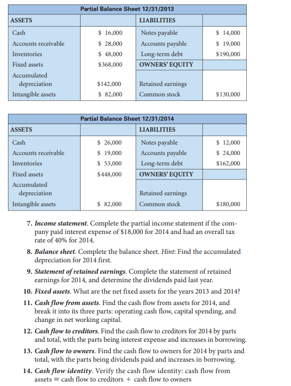 Solved 7. Income statement. Complete the partial income | Chegg.com