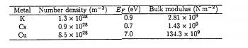 Solved The adiabatic bulk modulus of a system is defined as | Chegg.com