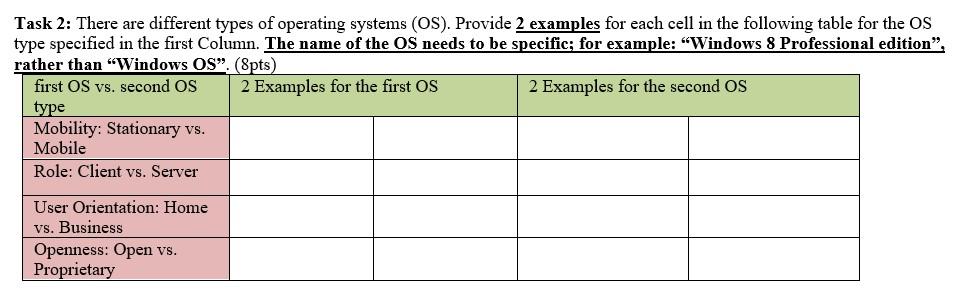 Task 2: There are different types of operating | Chegg.com