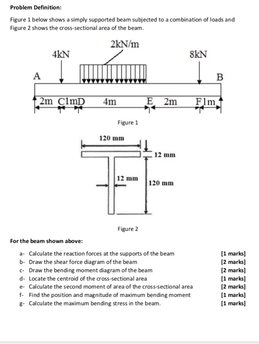 Solved Problem Definition: Figure 1 below shows a simply | Chegg.com
