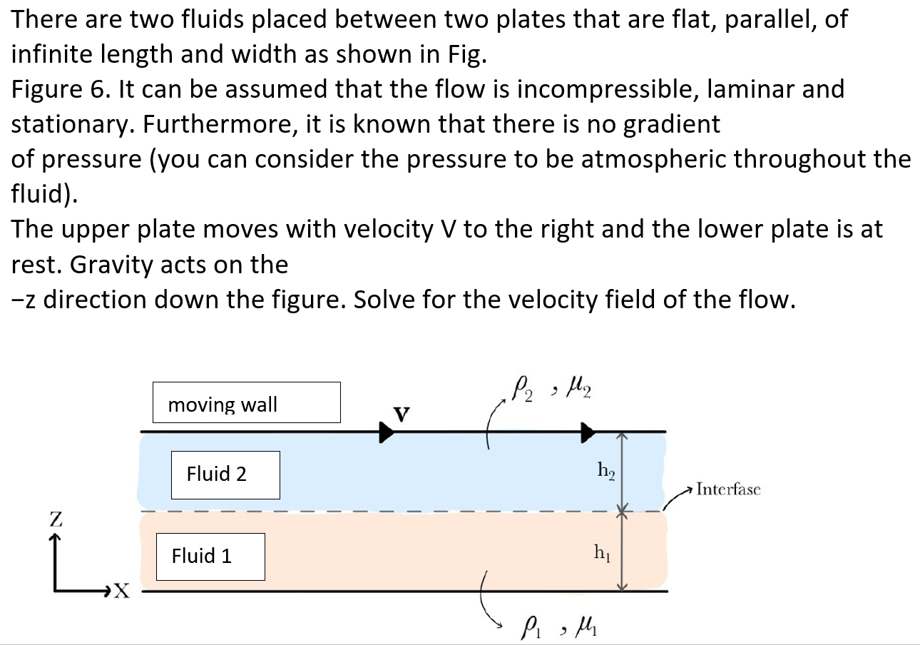 Solved There are two fluids placed between two plates that | Chegg.com