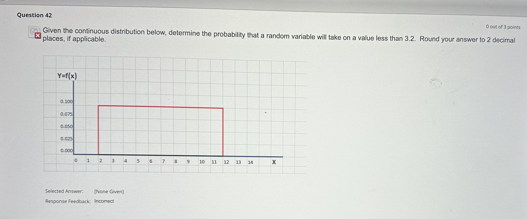 Solved Given the continuous distribution below, determine | Chegg.com