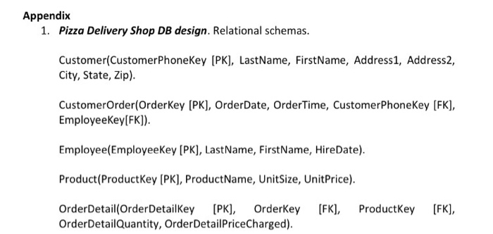 Solved sql queries and relational algebra queries. using the | Chegg.com