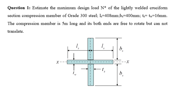 Solved Question 1: Estimate the maximum design load N* of | Chegg.com