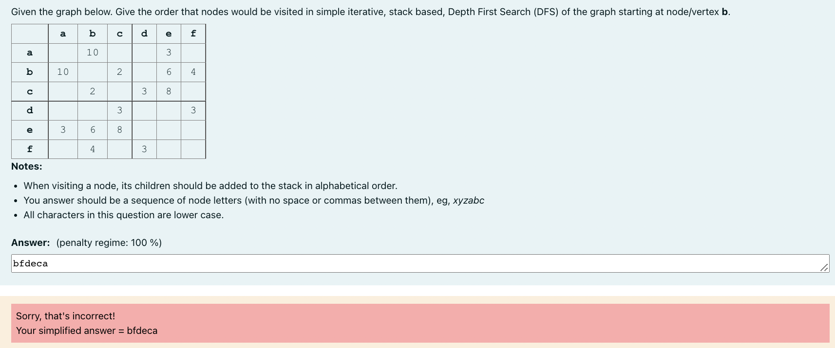 Solved - When visiting a node, its children should be added | Chegg.com