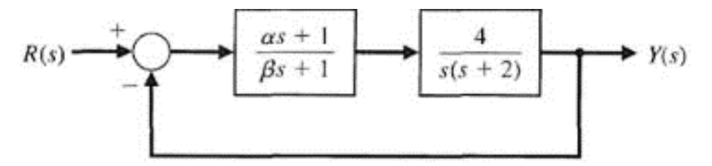 Solved The desired behavior criteria for the closed-loop | Chegg.com