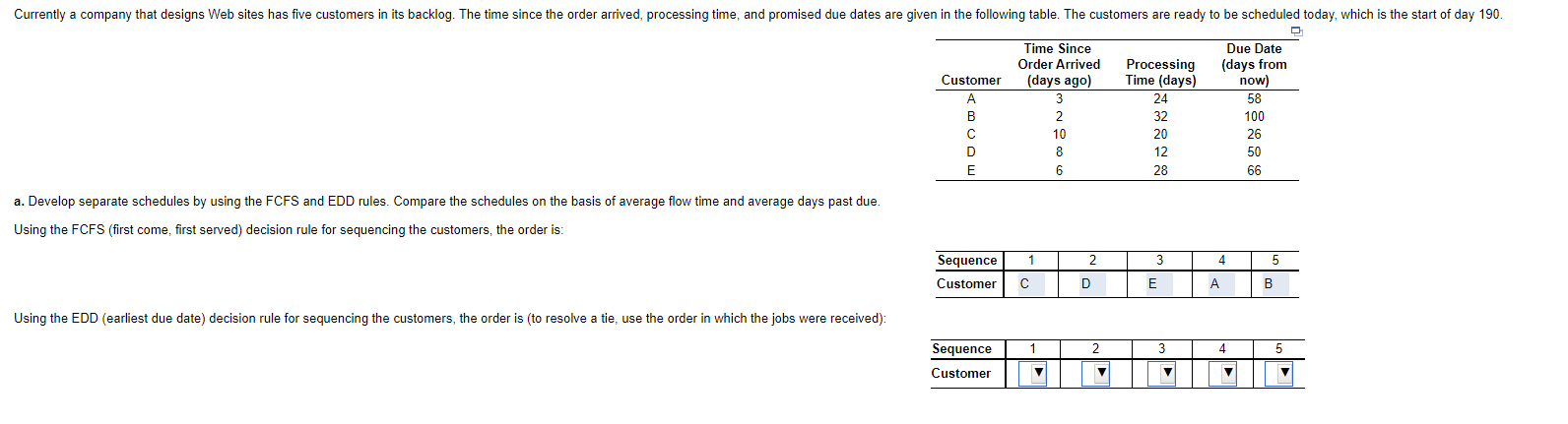 Solved a. Develop separate schedules by using the FCFS and | Chegg.com
