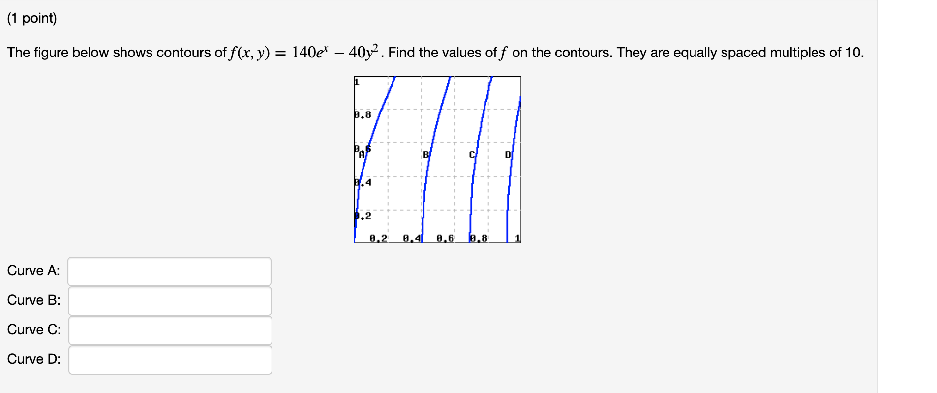 Solved The figure below shows contours of f(x,y)=140ex−40y2. | Chegg.com
