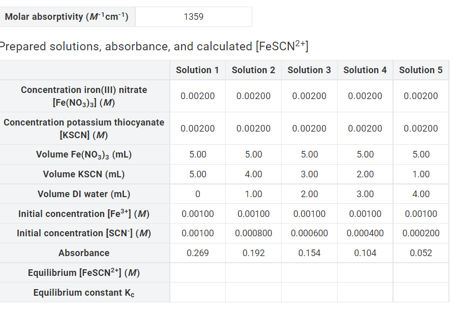 Solved Prepared solutions, absorbance, and calculated | Chegg.com