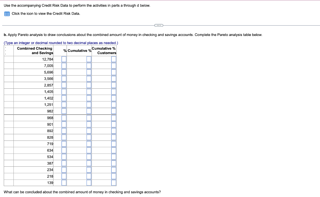 Solved Use the accompanying Credit Risk Data to perform the | Chegg.com