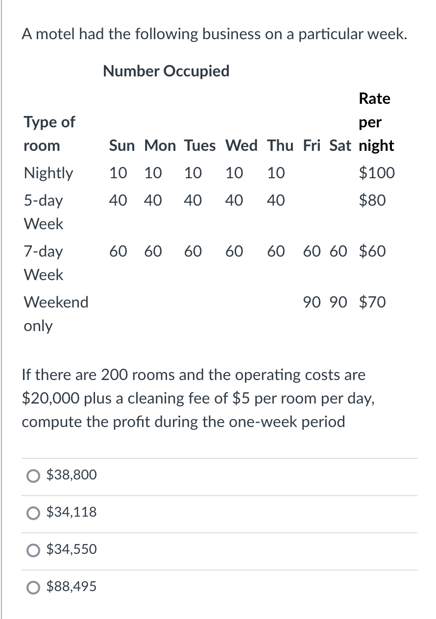 Solved A motel had the following business on a particular | Chegg.com