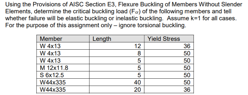 Solved Using the Provisions of AISC Section E3, Flexure | Chegg.com